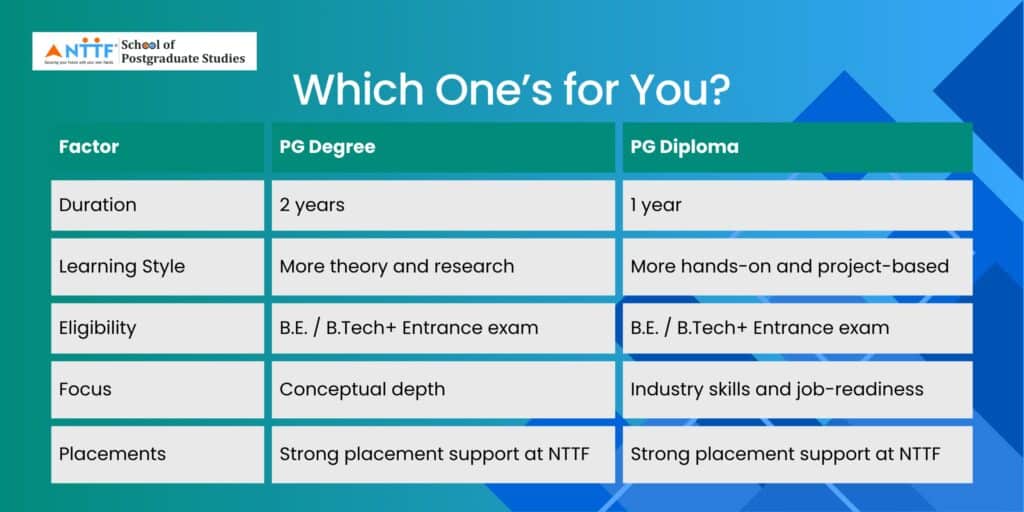 PG Diploma vs. PG Degree in Tool Engineering: Which Suits You? - NTTF