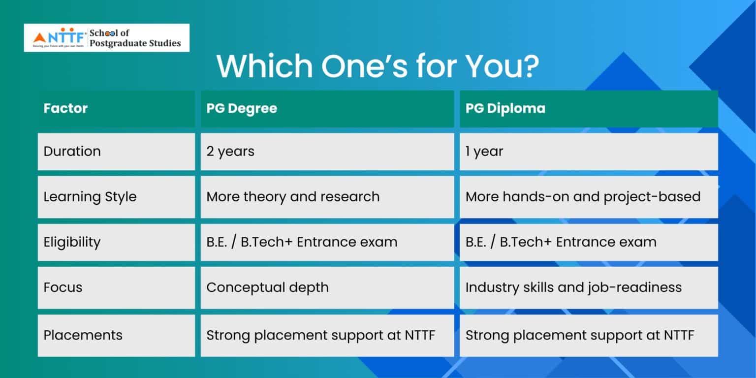 PG Diploma vs. PG Degree in Tool Engineering: Which Suits You? - NTTF