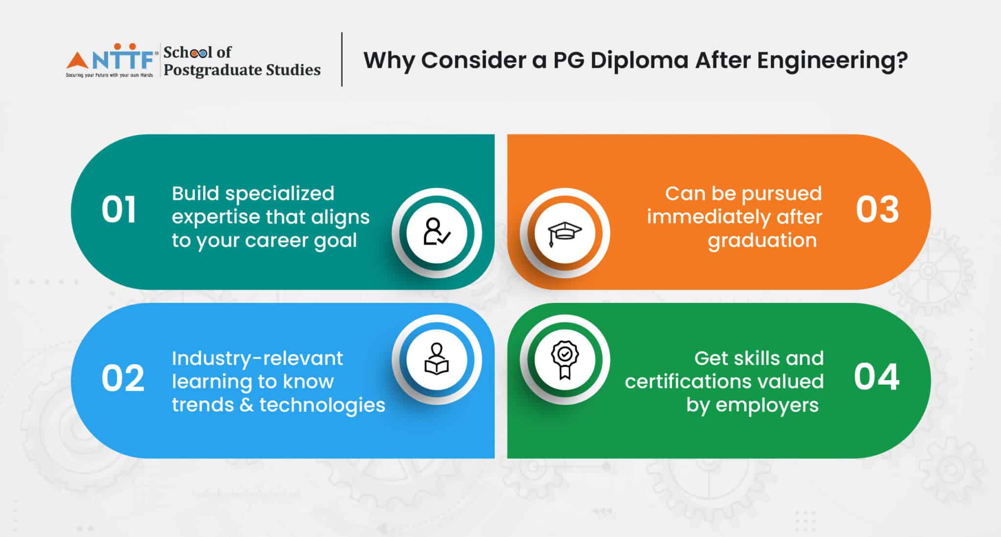 What’s Next After Engineering? Guide to Postgraduate Studies and ...