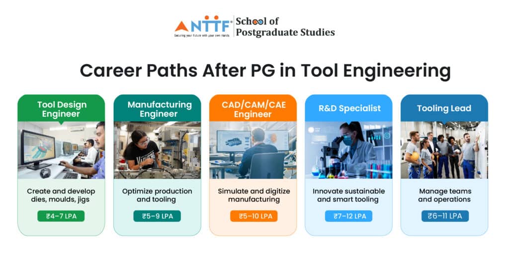 Shape the Next Generation of Manufacturing with a PG Degree in Tool ...