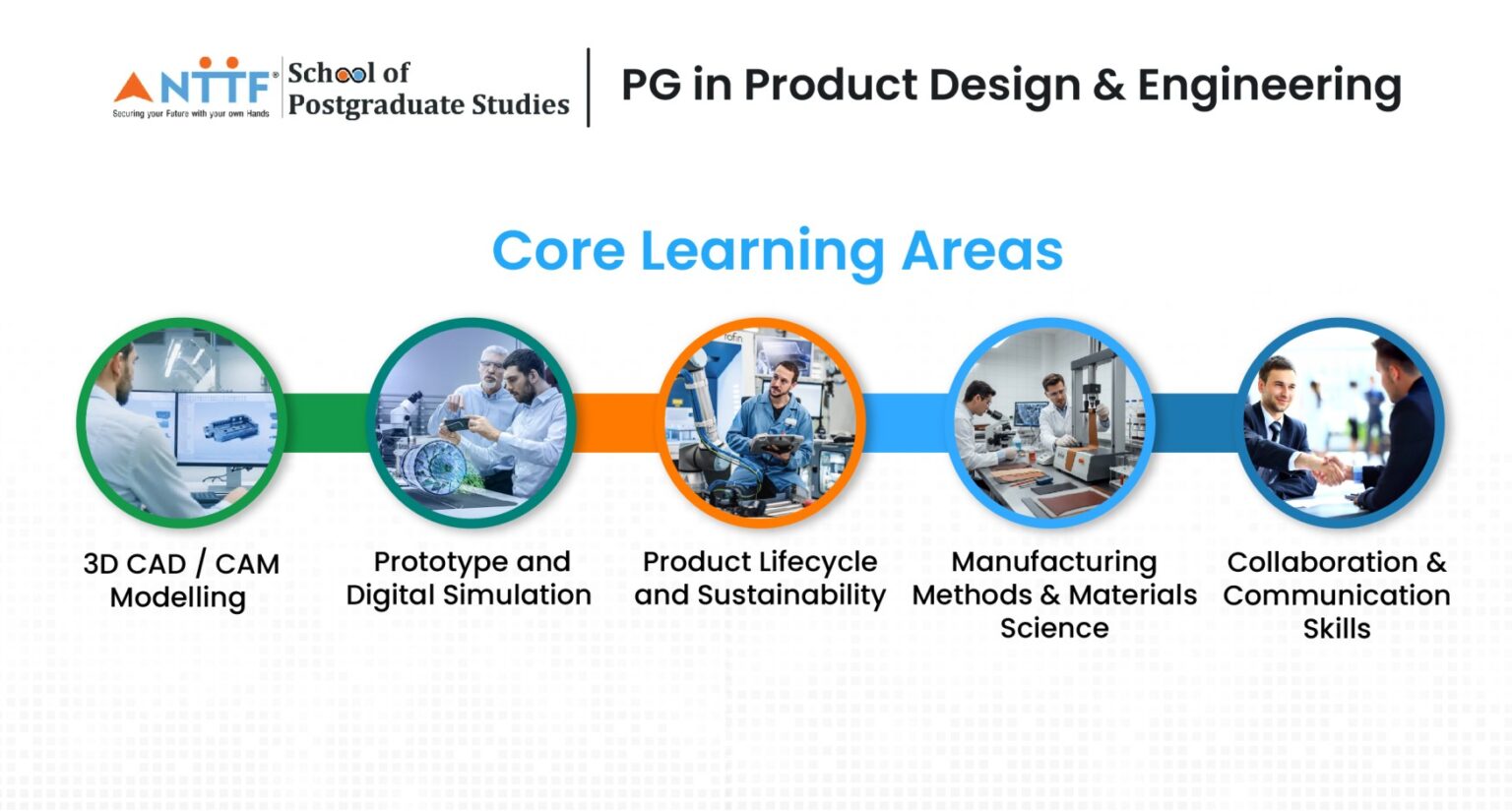 PG in Product Design & Engineering: Turning Concepts into Real-World ...