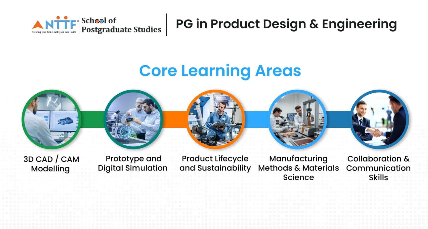 PG in Product Design & Engineering: Turning Concepts into Real-World ...